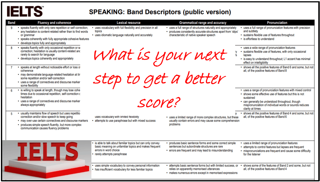 Want A Higher Score In IELTS? | How To Get A Good Score In IELTS ...